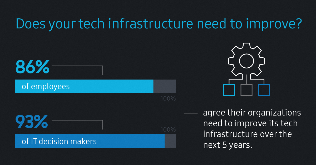 Samsung Report Reveals the Key to Charting a New Era for Finance and ...