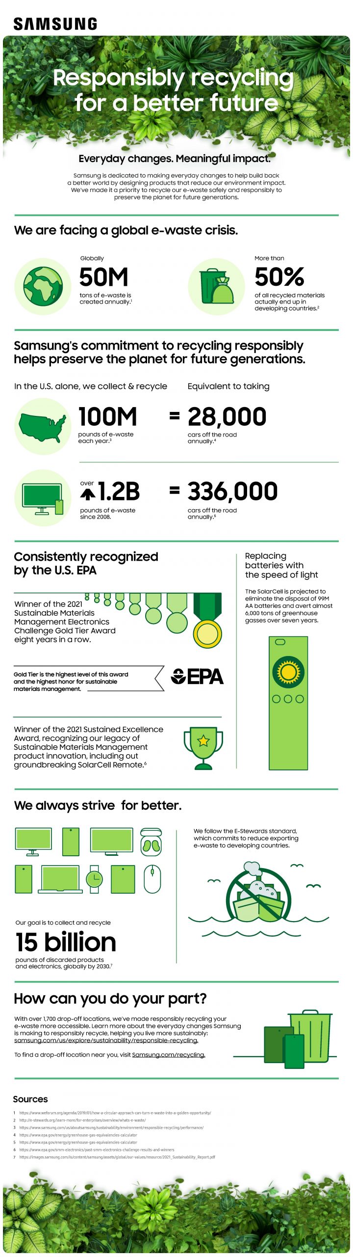 Samsung Honored for Continued Sustainability Leadership by the U.S. EPA ...