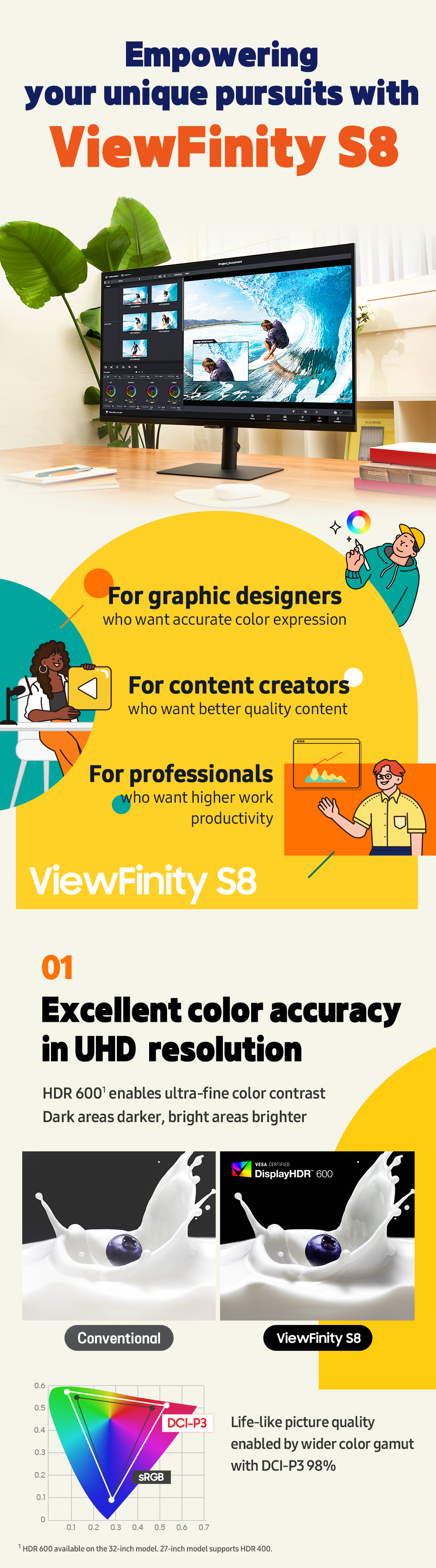 [Infographic] At a Glance: Samsung ViewFinity S8 and Why It’s a Perfect ...