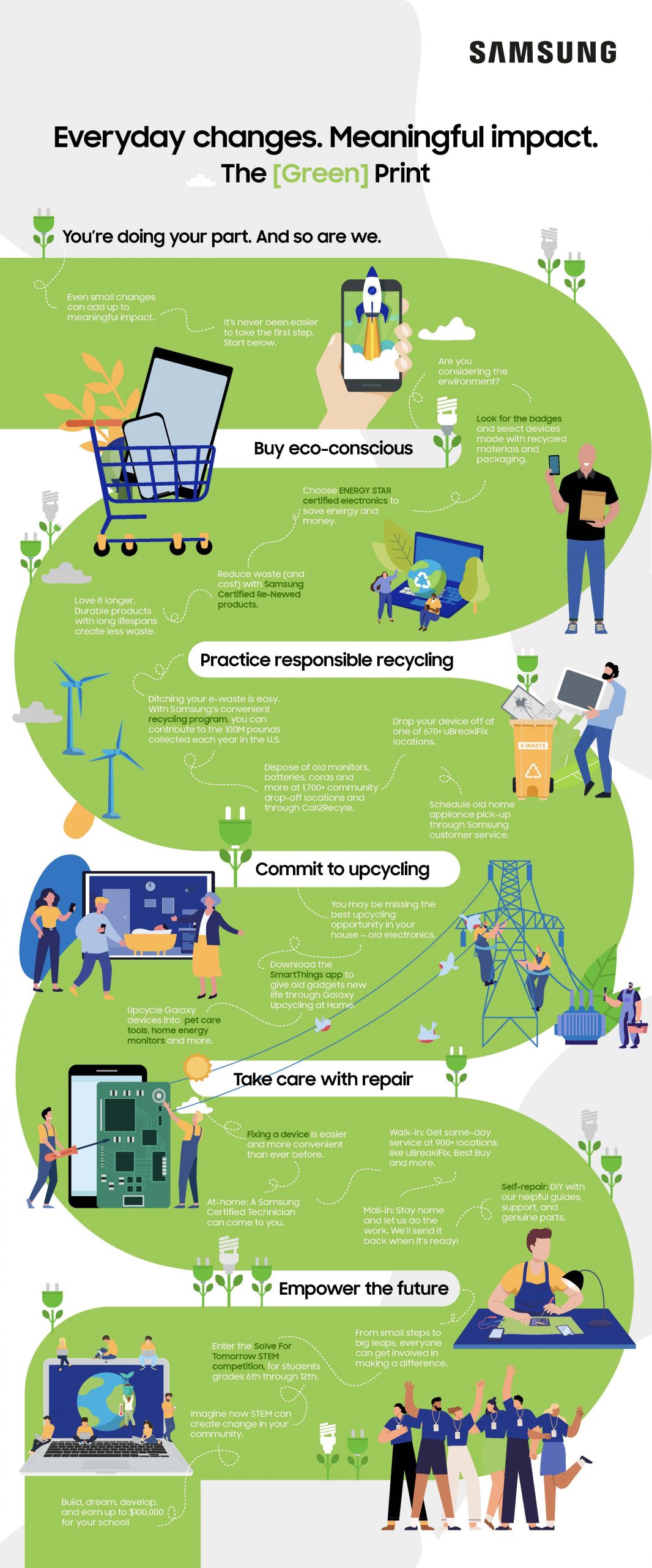 [Infographic] Everyday Changes, Meaningful Impact: The [Green] Print ...