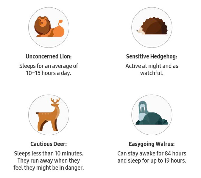 [World Sleep Day] Not All Sleep is Equal: How Galaxy Watch5 Series ...