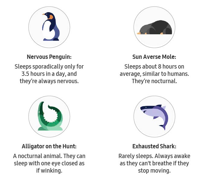 [World Sleep Day] Not All Sleep is Equal: How Galaxy Watch5 Series ...