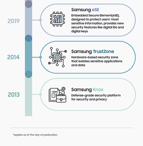 Knox Matrix: 10 Years of Samsung Knox Security and Samsung's Vision for ...