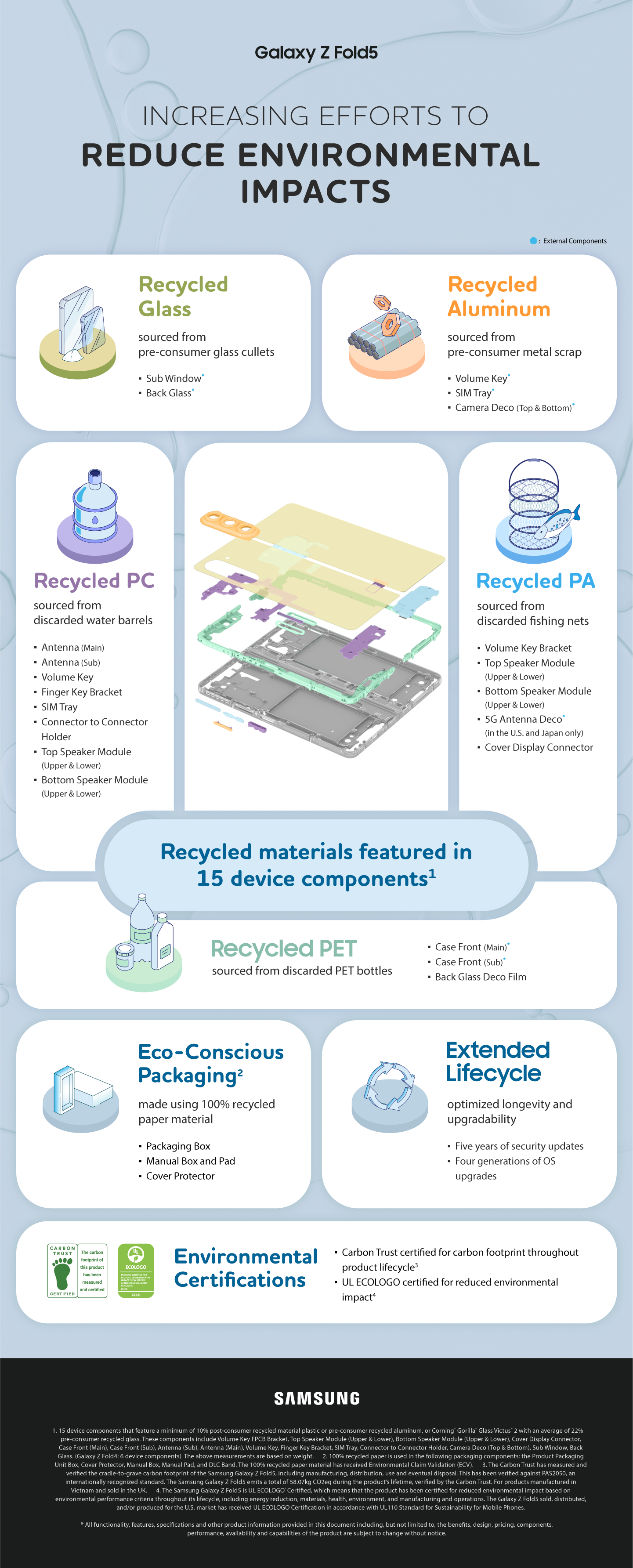 Galaxy Z Flip5 and Z Fold5: Increasing Efforts to Reduce Environmental ...