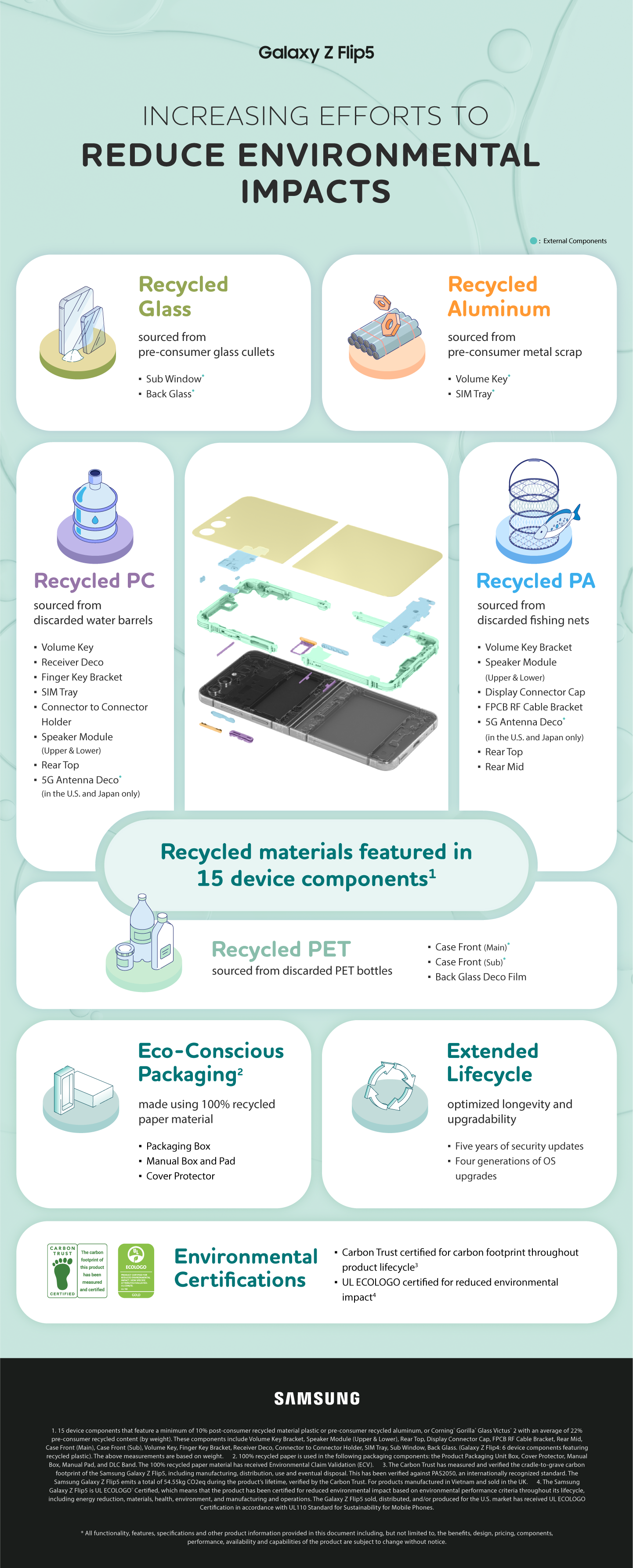 Galaxy Z Flip5 and Z Fold5: Increasing Efforts to Reduce Environmental ...